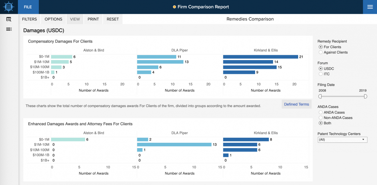 Business Development – Docket Navigator