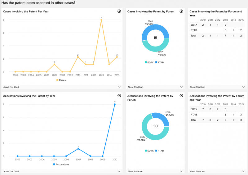 Litigation Strategy – Docket Navigator