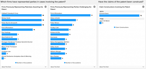 Litigation Strategy – Docket Navigator