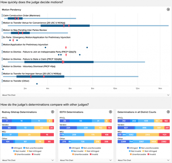 Litigation Strategy – Docket Navigator