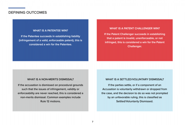 News & Reports – Docket Navigator