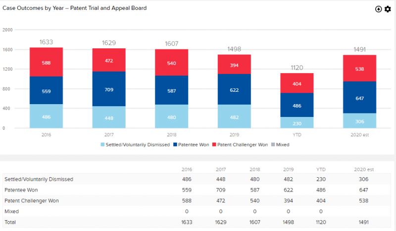 September Release Notes – Docket Navigator