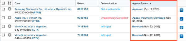 Patent Appeals – Docket Navigator