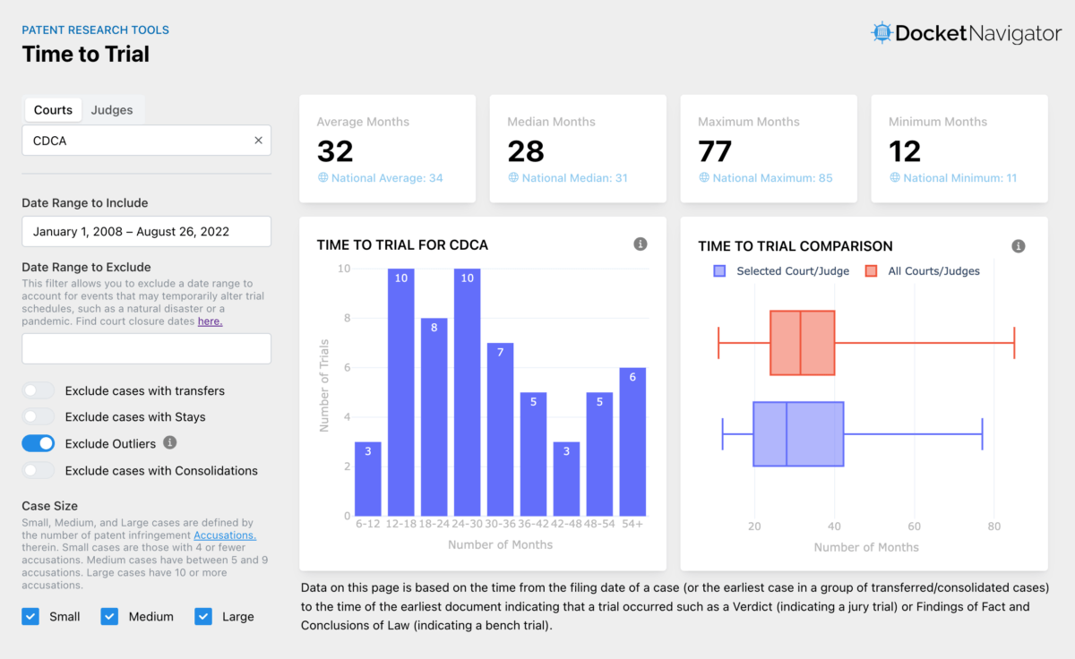 Time to Trial – Docket Navigator