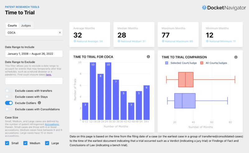 Docket Navigator – Litigation Research