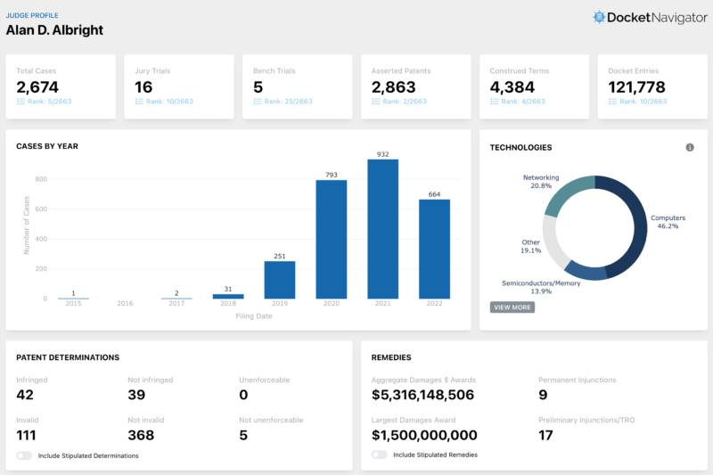 Judge Profile – Docket Navigator