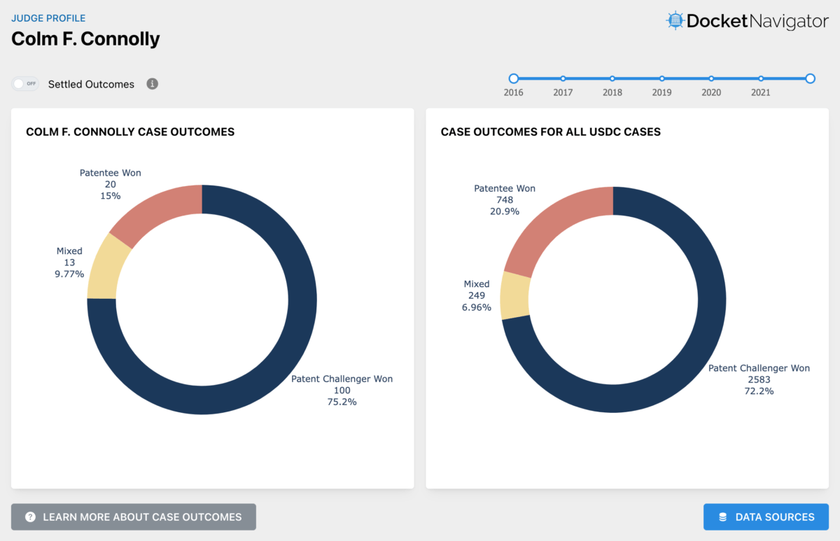 Judge Profile – Docket Navigator