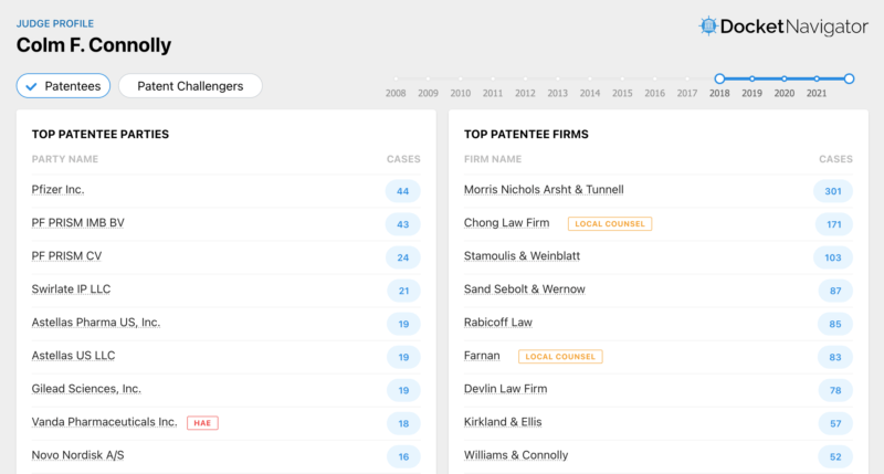 Judge Profile – Docket Navigator