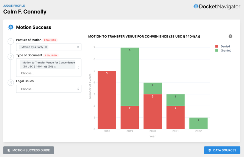 Judge Profile – Docket Navigator