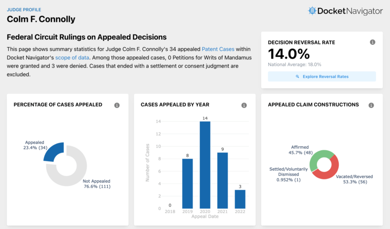 Judge Profile – Docket Navigator