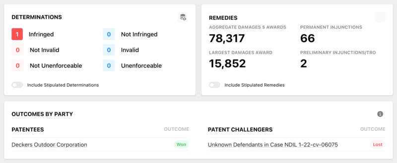 Case Profile – Docket Navigator
