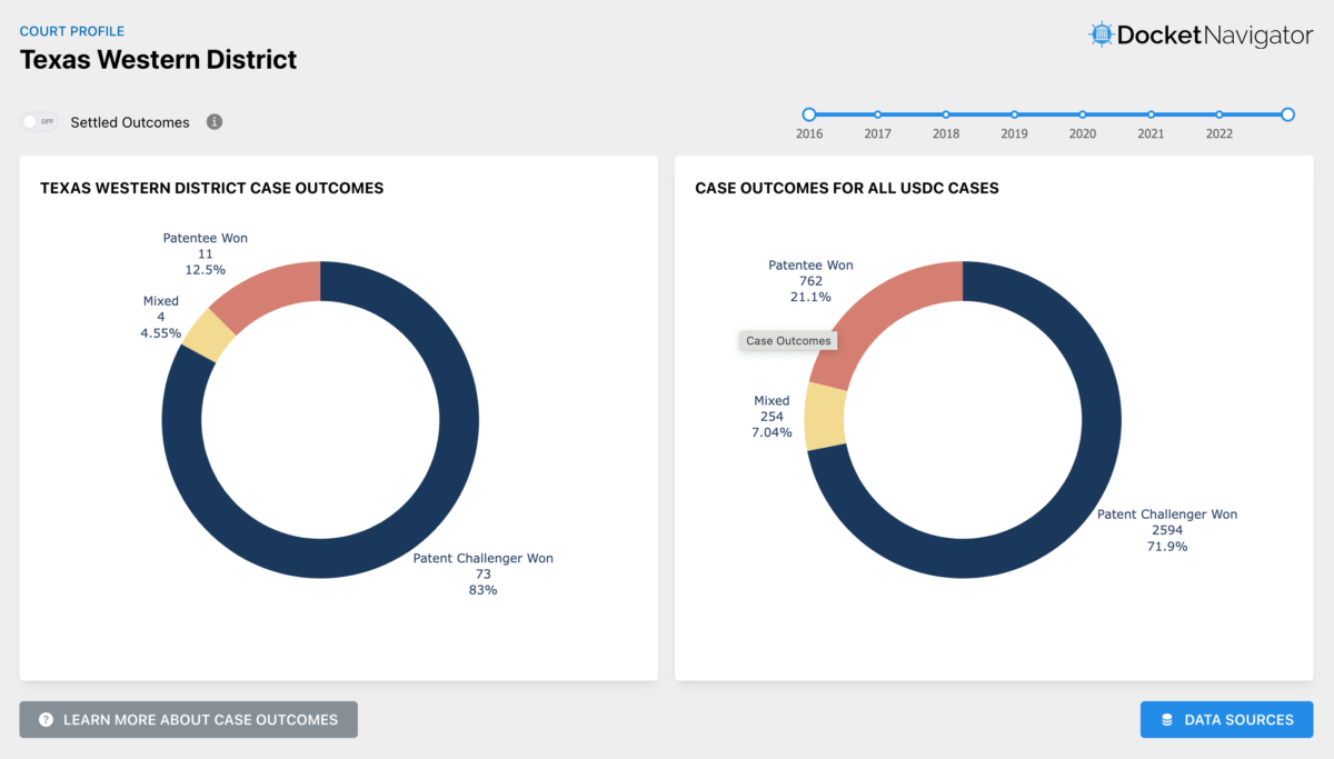 Court Profile – Docket Navigator