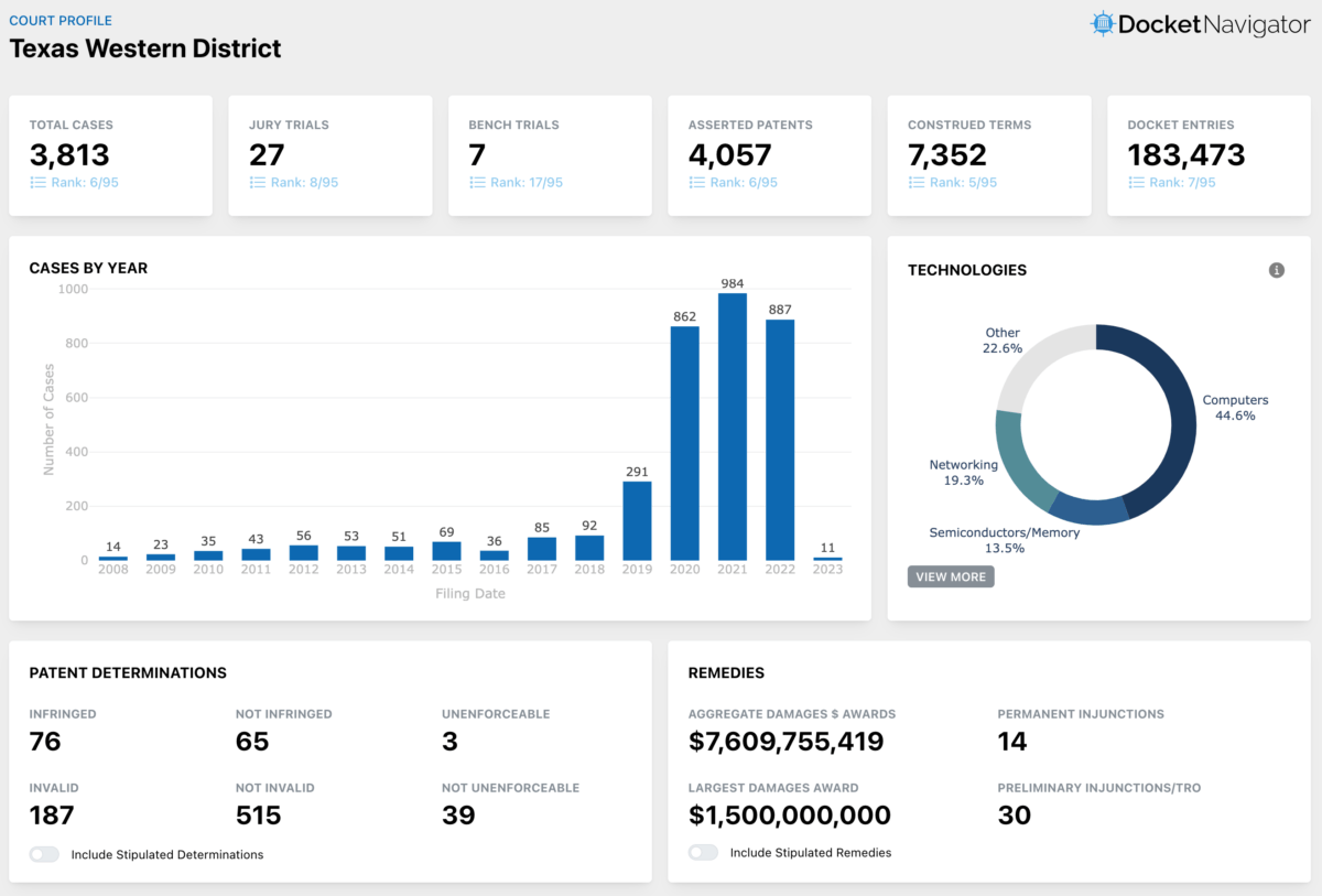 Court Profile – Docket Navigator