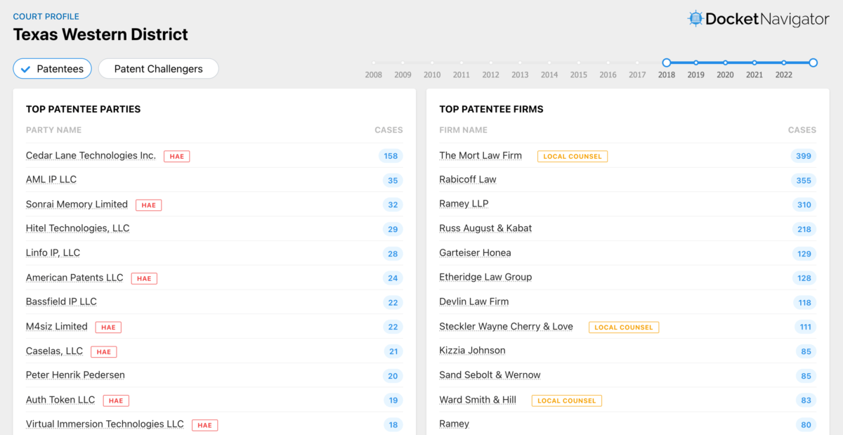 Court Profile – Docket Navigator